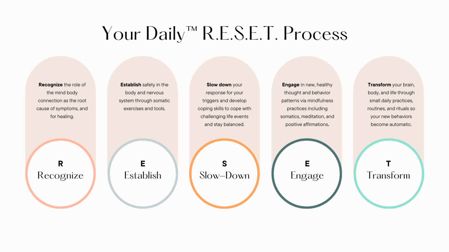 The RESET Program ‣ Your Daily™ Nervous System Regulation Coaching App